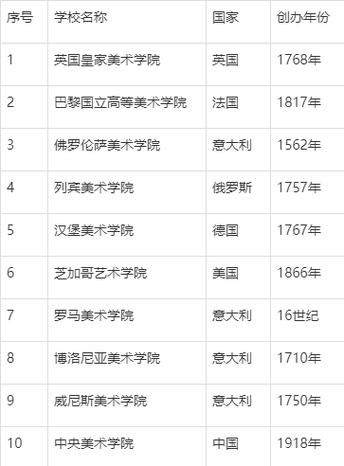 世界美术学院排名图标