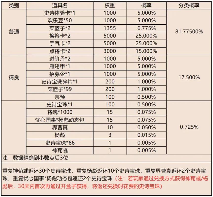 三国小镇1爆率怎么改