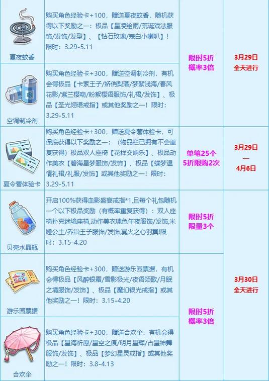 飞车开道具技巧图标