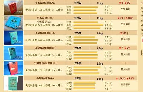 小熊猫卖多少一包进价多少截图