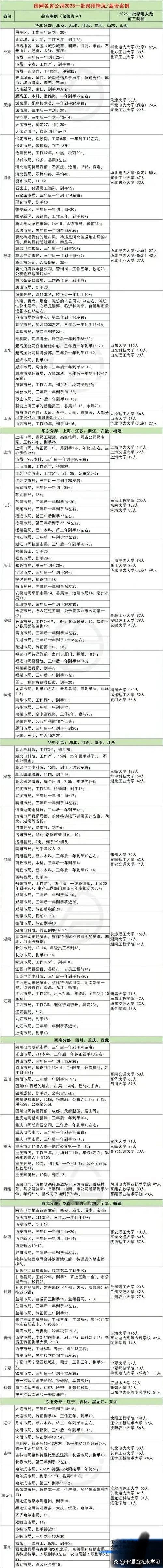国家电网岗级薪级表图图标