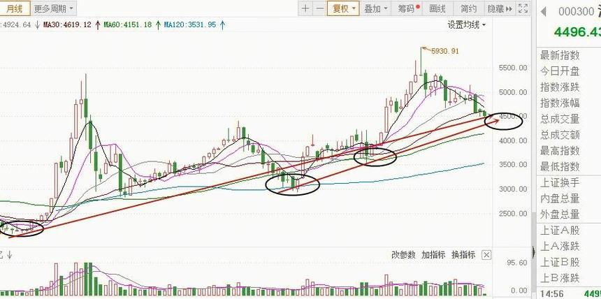 沪深300今天走势截图
