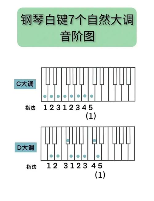 钢琴白键有几个图标