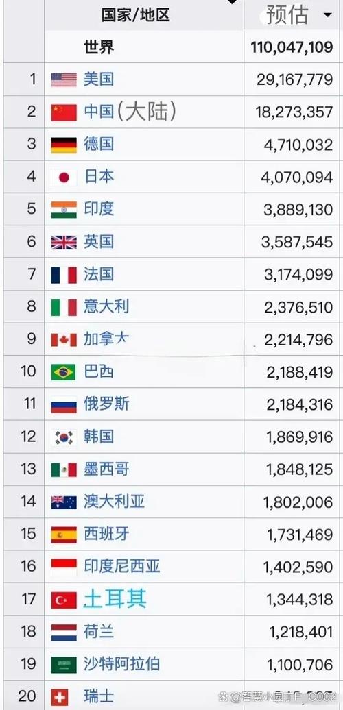 全球各国GDP排名截图