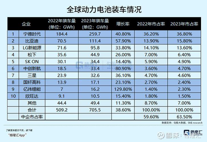 电动车锂电池价格游戏截图