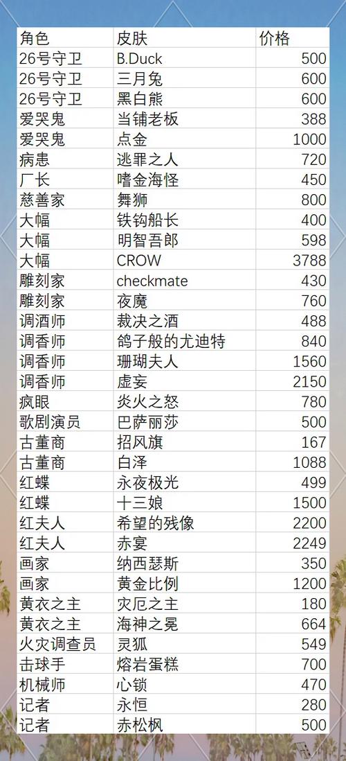 原神估价截图