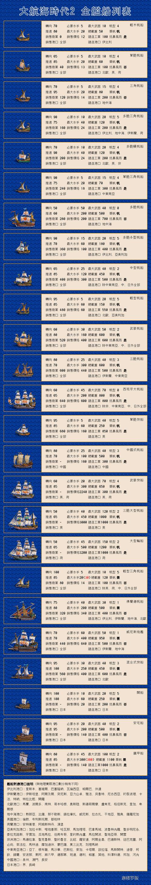 大航海时代2游戏玩法截图