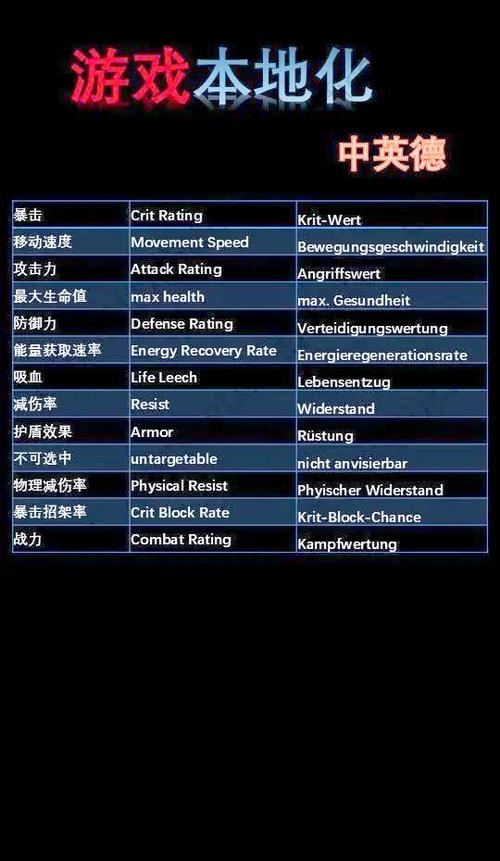 游戏通用术语截图