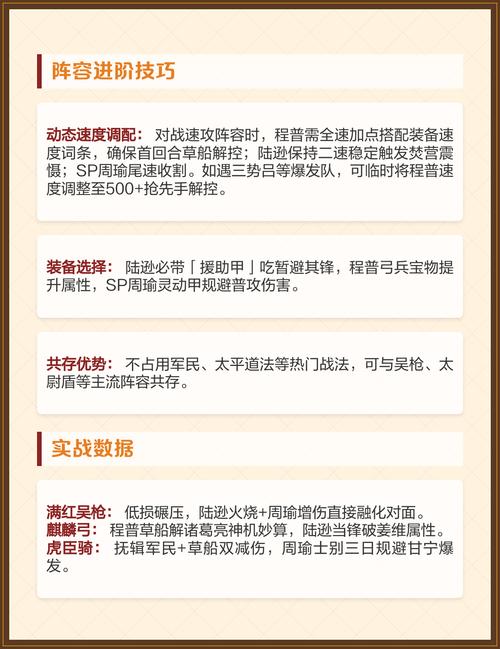 周瑜陆逊程普最强阵容图标