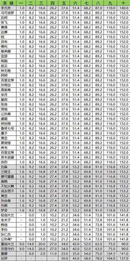 王者荣耀减攻速能叠加多少