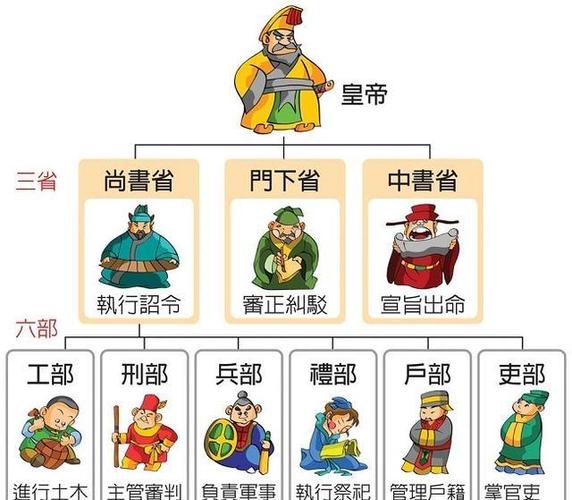 相国和丞相有什么区别