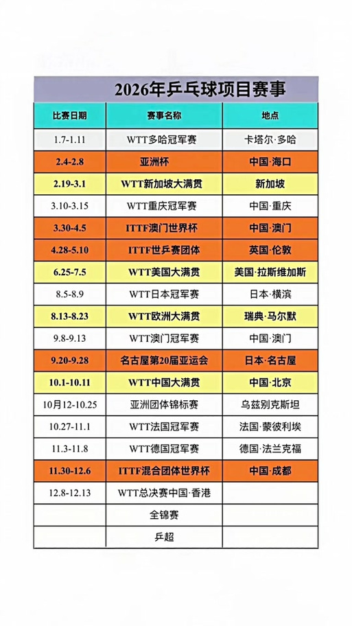 2026年羽联最新赛程表图标