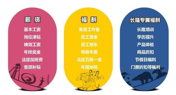 中微正式员工待遇图标