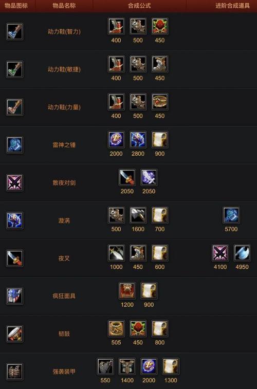 dota军团出装17173图标