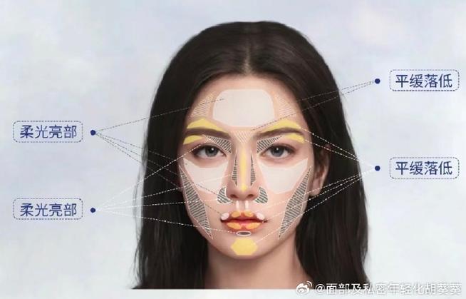 人脸明暗分界线截图