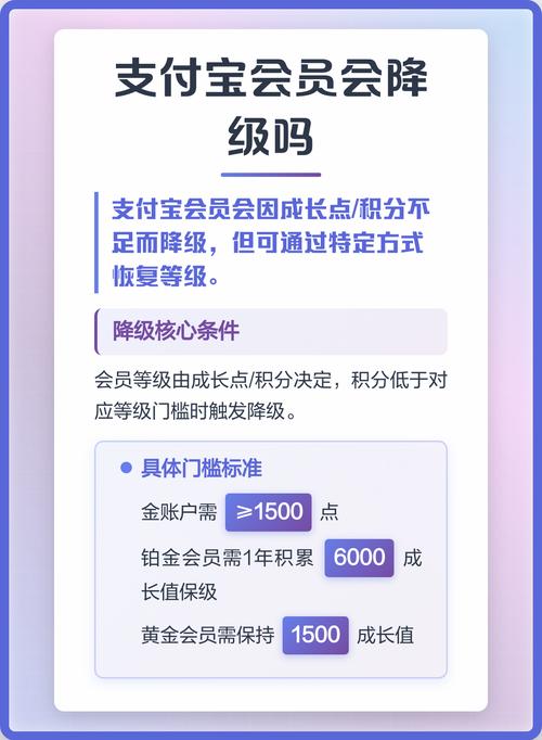 支付宝会员会降级吗图标
