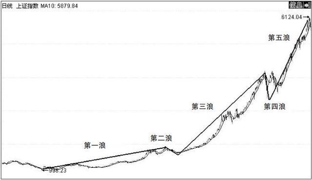 波浪理论缩略图