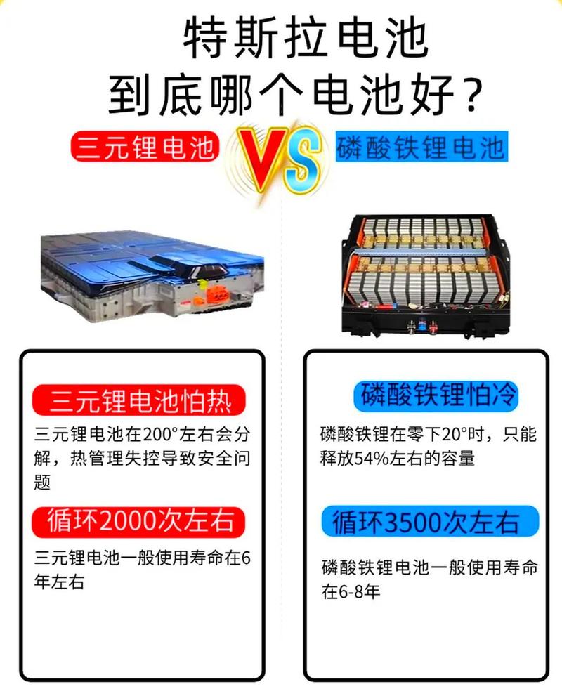 锂电池好还是不可拆卸的好