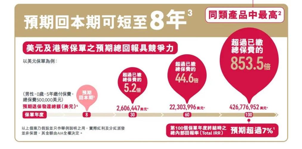 买友邦保险的十大忠告图标