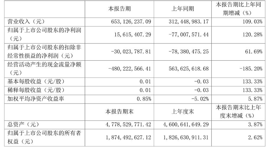 中利集团2026目标价图标