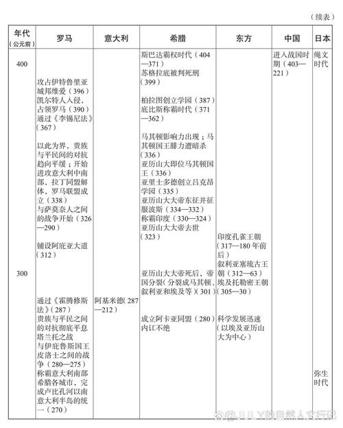 罗马复兴人口200怎么选截图