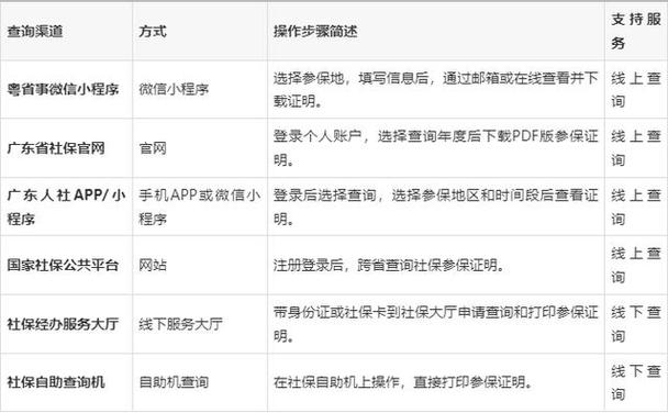 广东社会保险查询