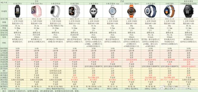 小米S5优缺点图标