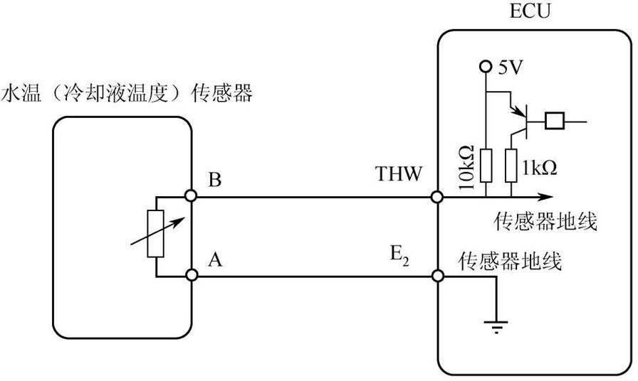 温度传感器工作原理图标