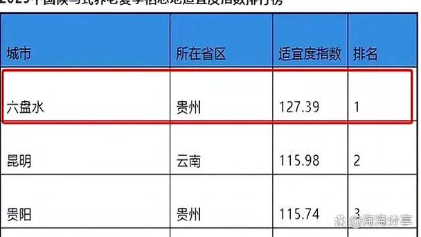 昆明属于几线城市图标