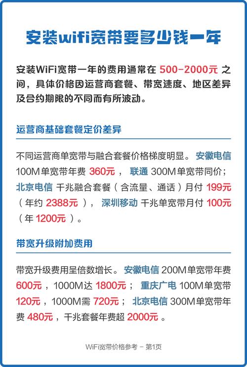 安装宽带要安装费吗图标