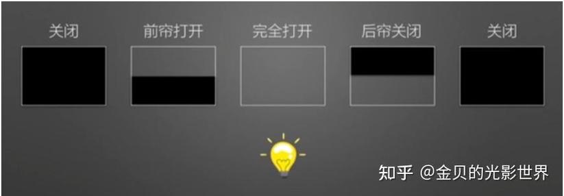 闪光同步速度和闪光快门速度图标