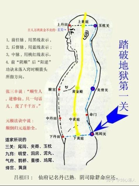 仙家打窍的虚病症状截图