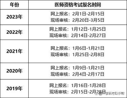执业助理医师报考条件图标