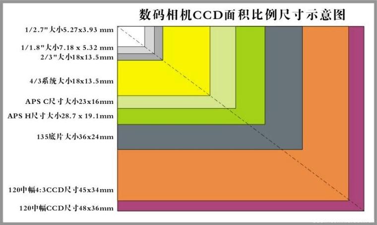 照相机ccd什么意思图标