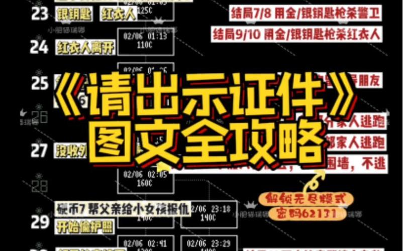 请出示证件攻略图标