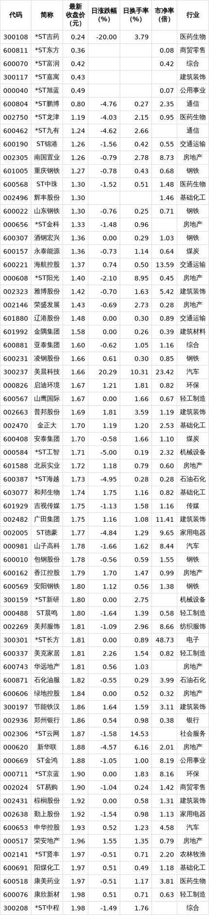 电力算力低价股有哪些图标