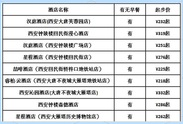 出去旅游用背包好还是斜挎包好图标