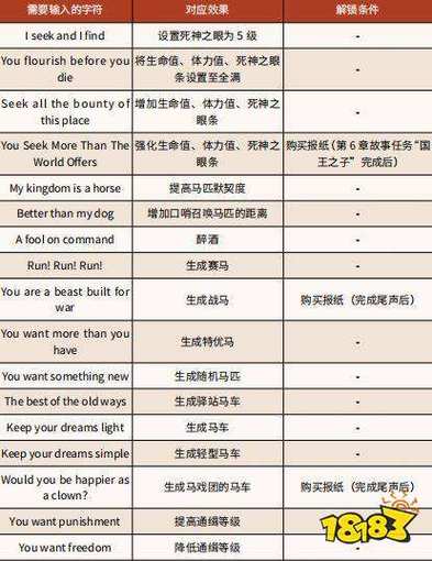 大表哥pc作弊码截图