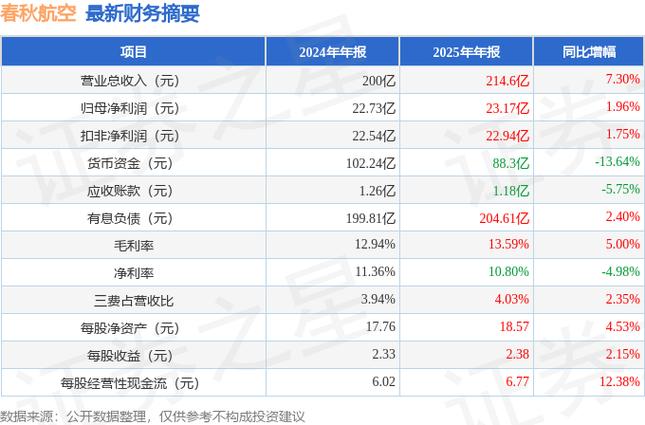 航空公司的利润从何而来图标
