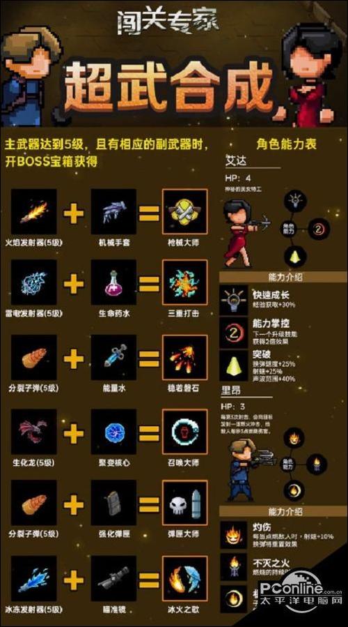 闯关专家游戏特色图标