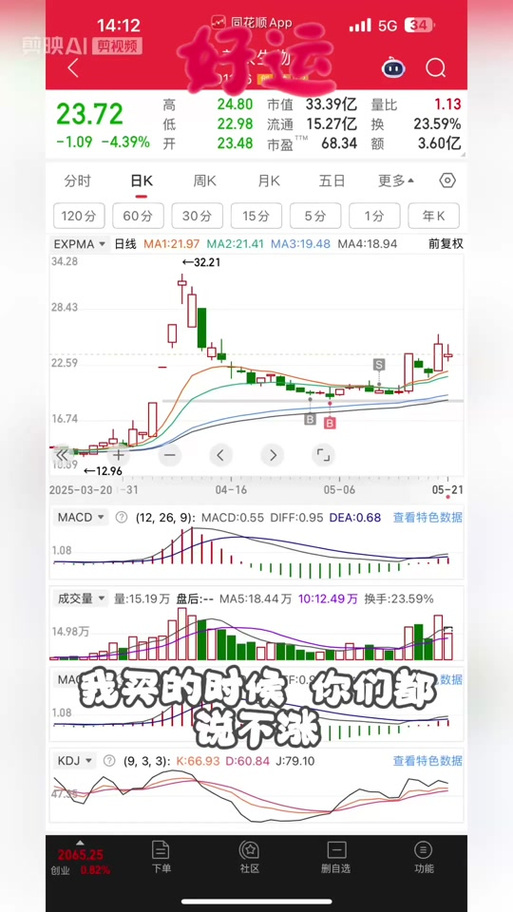 同花顺app设置K线指标步骤图标