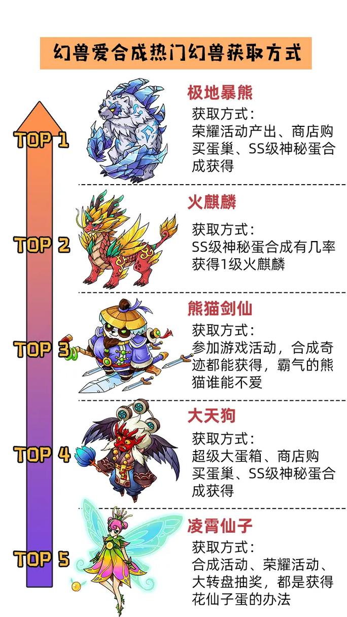 幻兽爱合成礼包兑换码2023图标