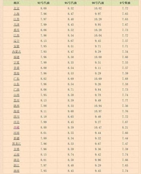 中国十大汽油排行图标