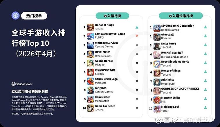 开放世界游戏排行榜截图