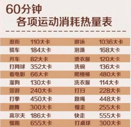 跳绳一小时消耗多少大卡图标