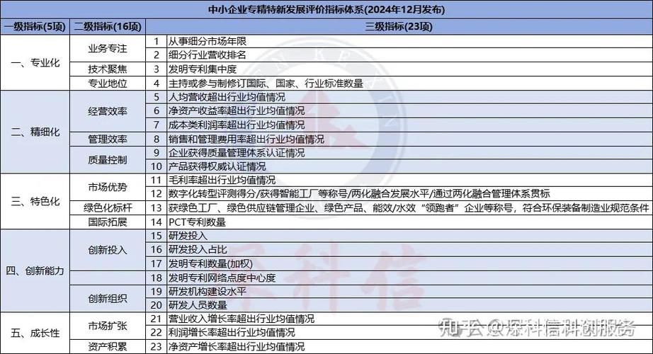 专精特新小巨人企业的认定条件图标
