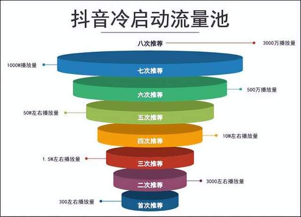抖音挂车视频流量多少正常图标