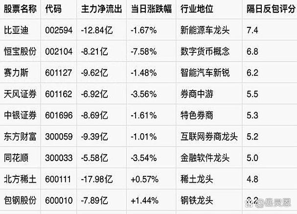 每日市场板块股票涨幅排行榜截图