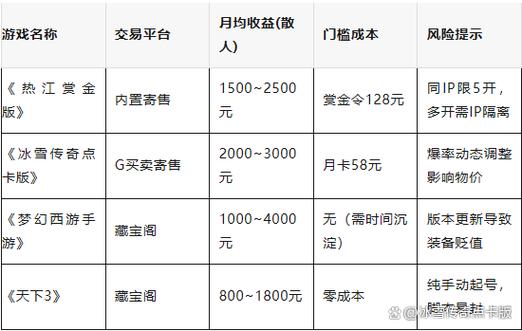 搬砖手游排行榜图标