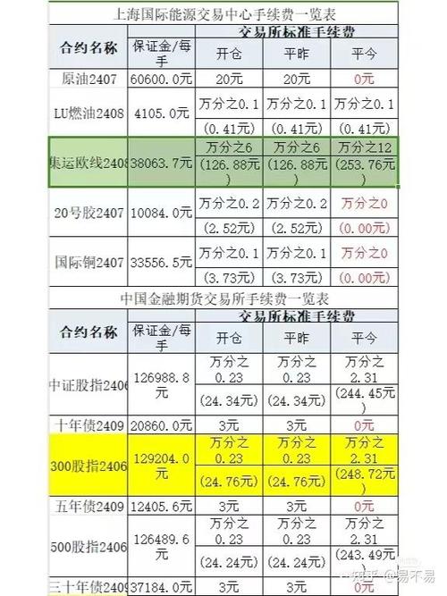 货到付款的手续费是多少